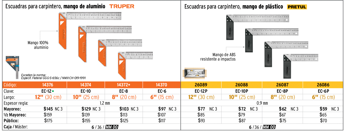 TRUPER - Catálogo 2025