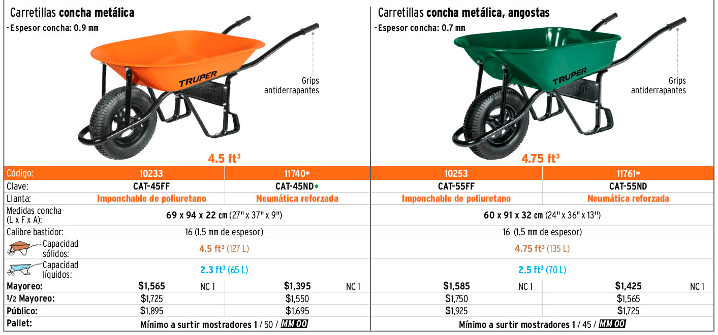 TRUPER - Catálogo 2025