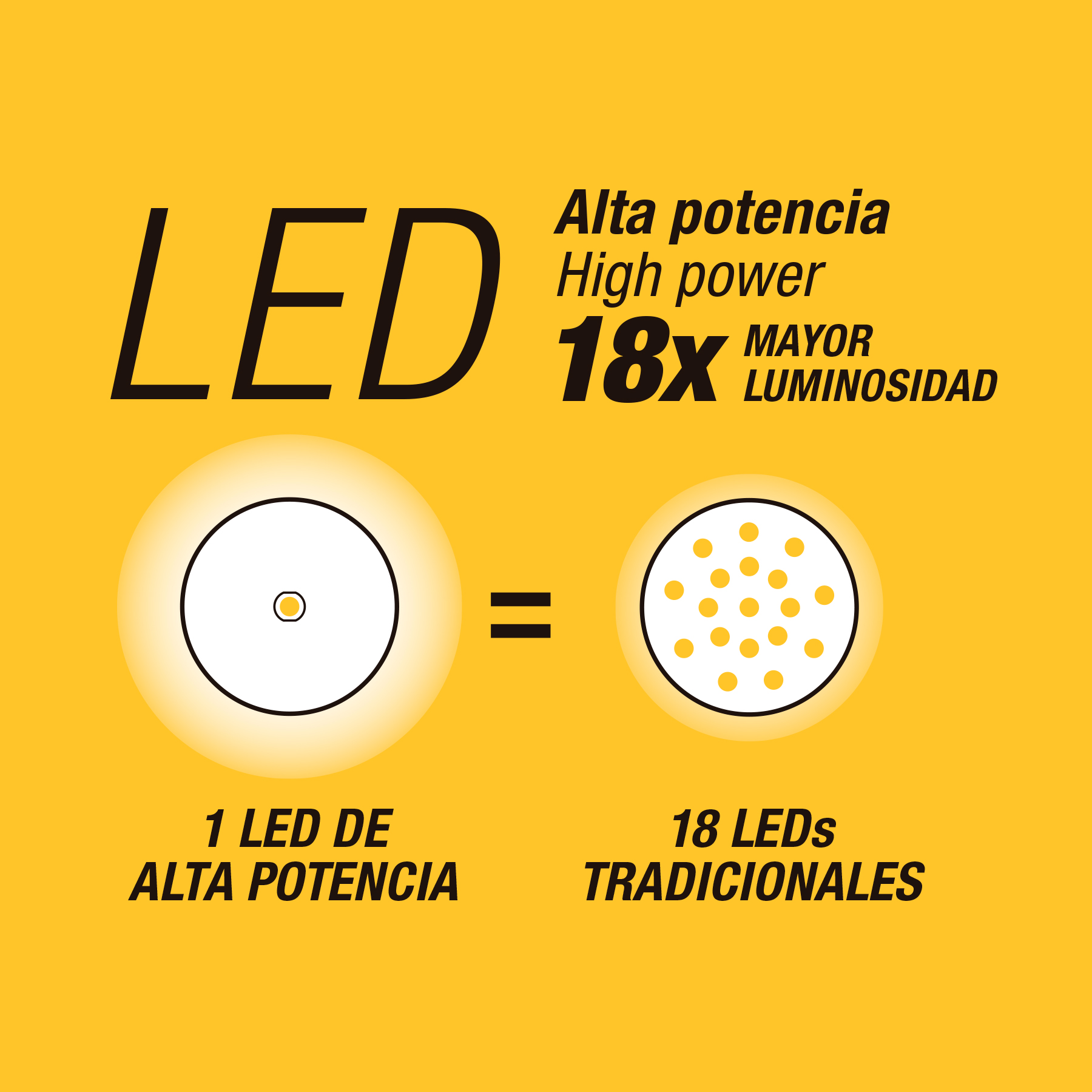 Ficha técnica 24094/LIRE-75P Truper® - Es mucha herramienta